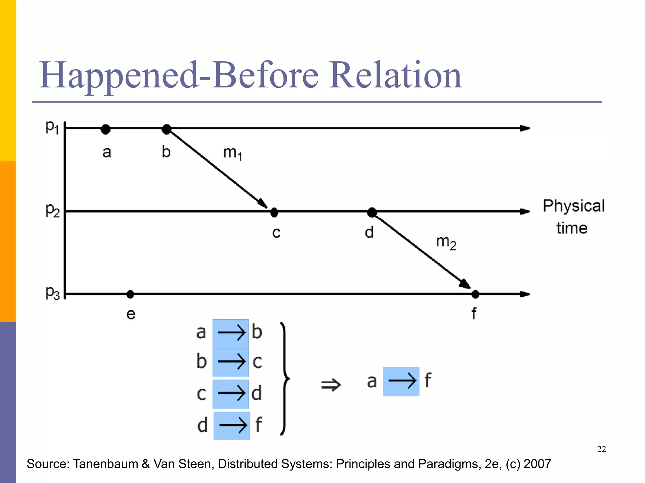 Physical and Logical Clocks | PPTX