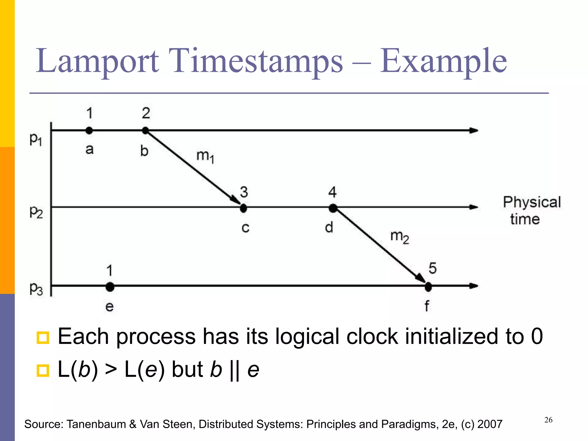 Physical and Logical Clocks | PPTX