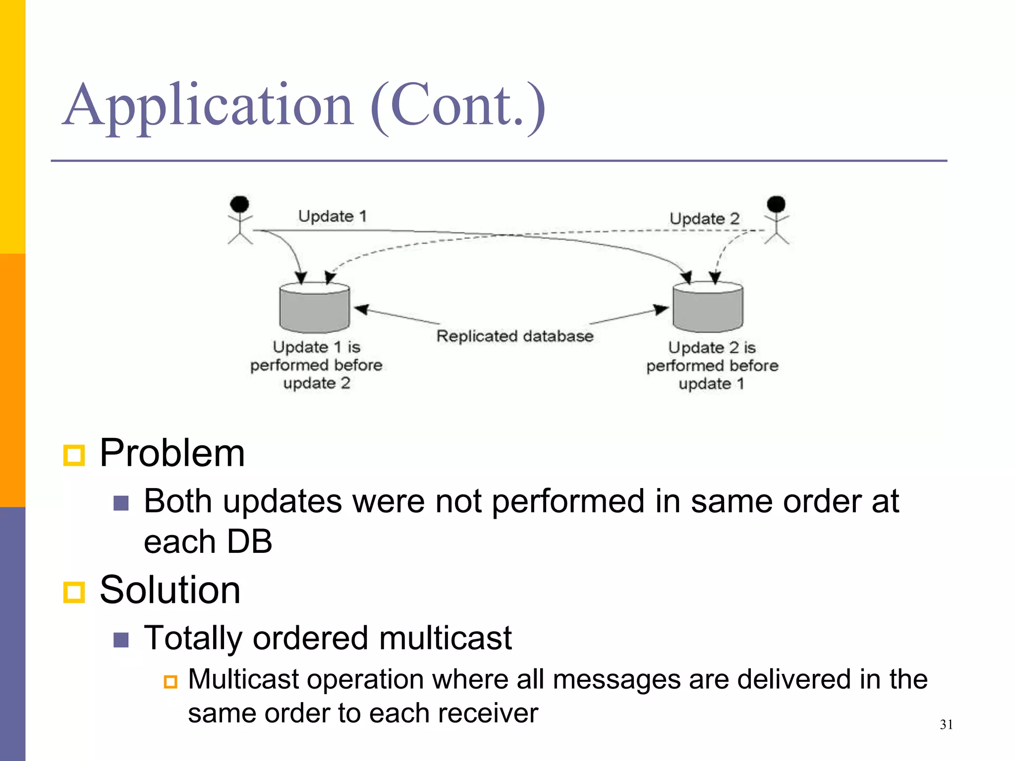 Physical And Logical Clocks Ppt 8764