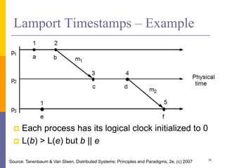 Physical and Logical Clocks | PPTX