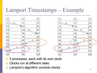 Physical and Logical Clocks | PPTX