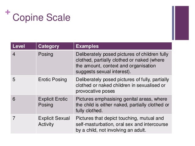 ETHICS06 - Pornography and Abusive Images