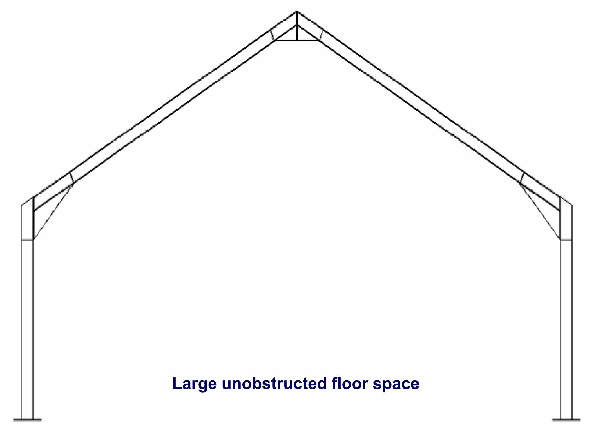 08 - Portal Frame.pptx