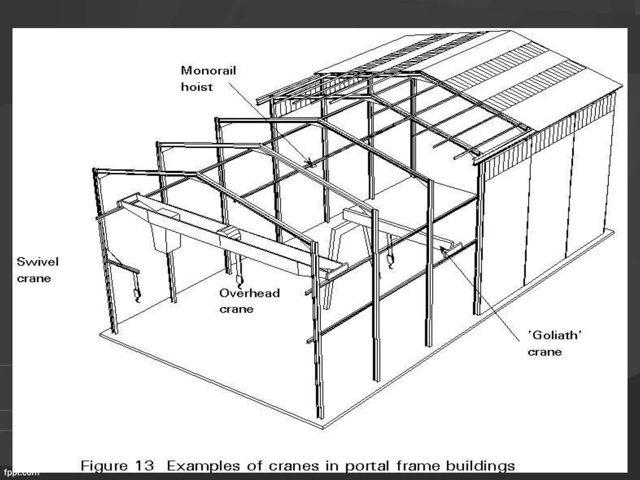08 - Portal Frame.pptx