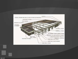 08 - Portal Frame.pptx