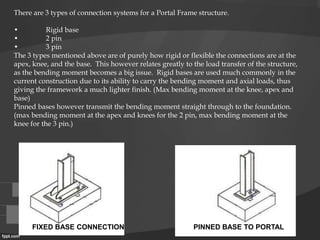 08 - Portal Frame.pptx
