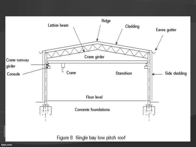 08 - Portal Frame.pptx