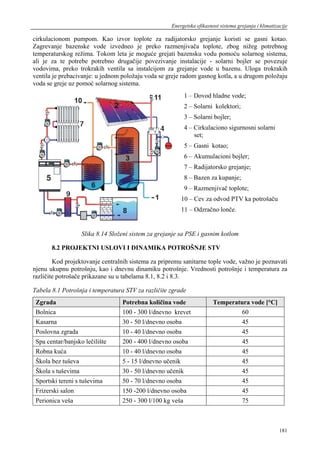 08 predavanje-sanitarna-topla-voda | PDF
