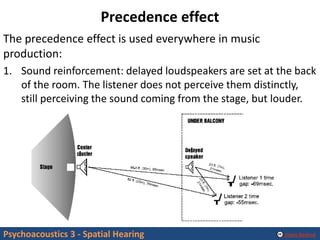 Psychoacoustics 4 – Spatial Hearing | PDF