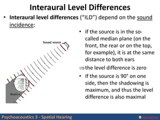 Psychoacoustics 4 – Spatial Hearing | PDF