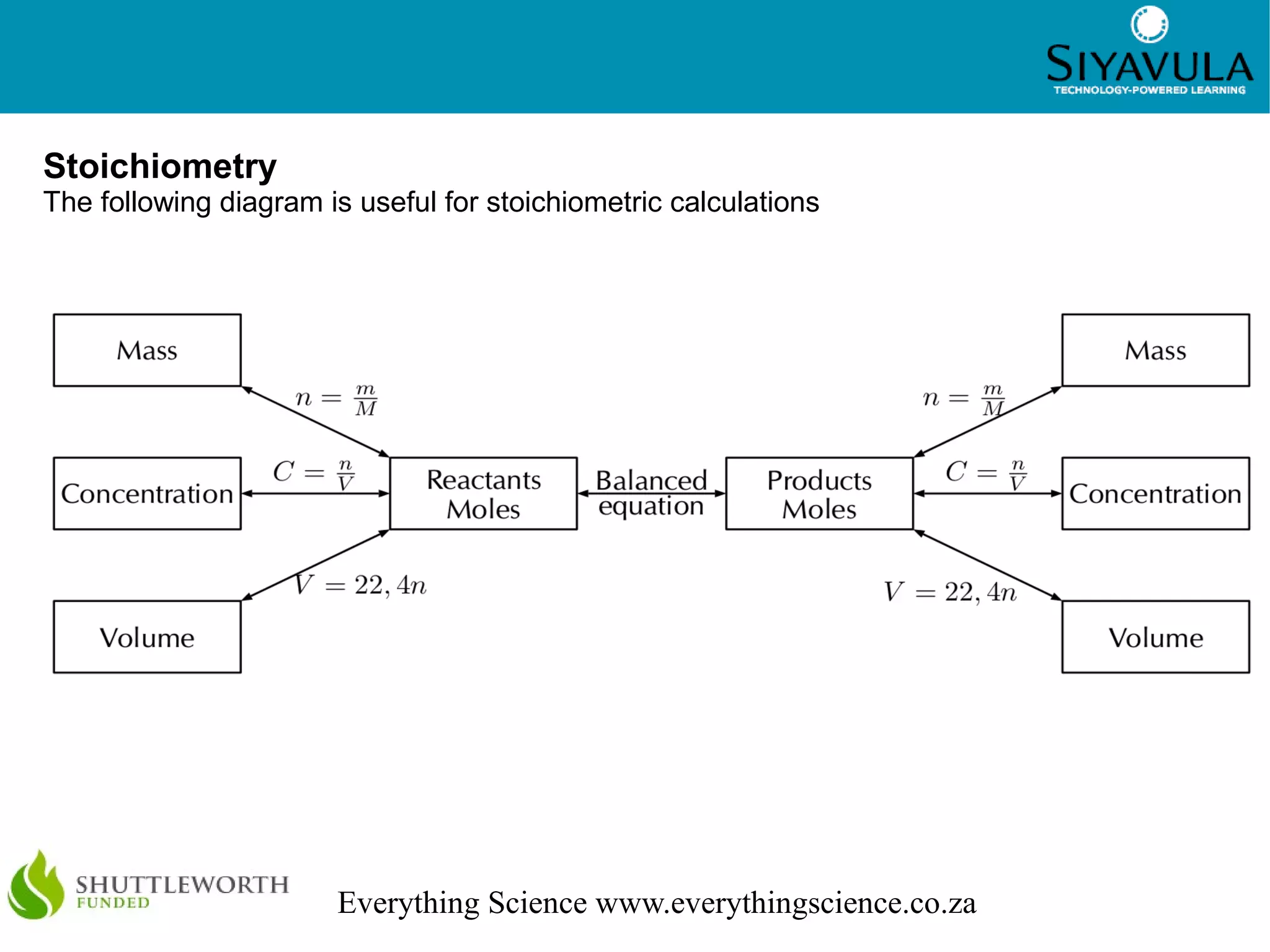 Quantitative aspects of chemical change | ODP
