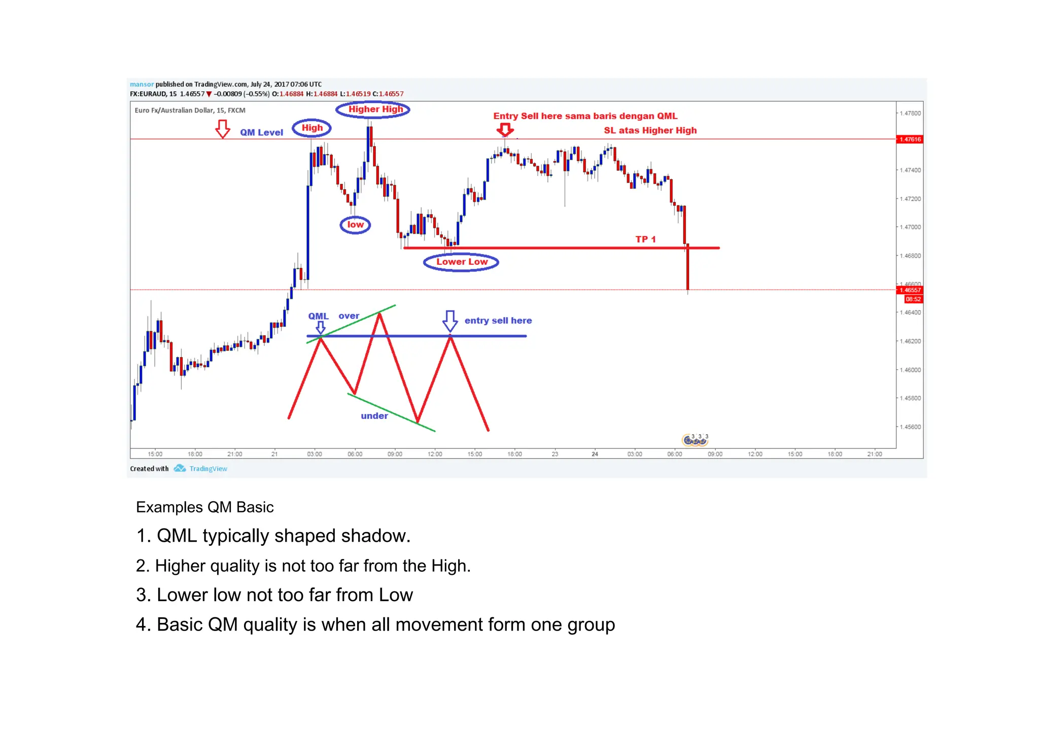 08-Quasimodo.pdf Head and shoulder pattern in fx | PDF | Programming Languages | Computing