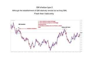 08-Quasimodo.pdf Head and shoulder pattern in fx | PDF