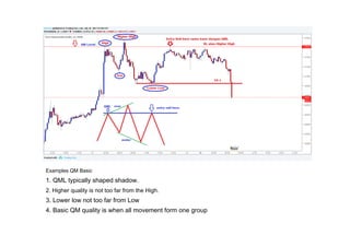08-Quasimodo.pdf Head and shoulder pattern in fx | PDF | Programming ...