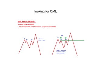 08-Quasimodo.pdf Head and shoulder pattern in fx | PDF
