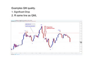 08-Quasimodo.pdf Head and shoulder pattern in fx | PDF