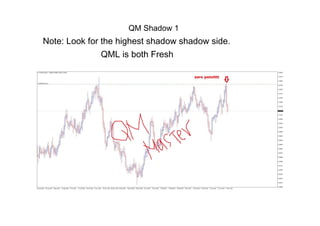 08-Quasimodo.pdf Head and shoulder pattern in fx | PDF
