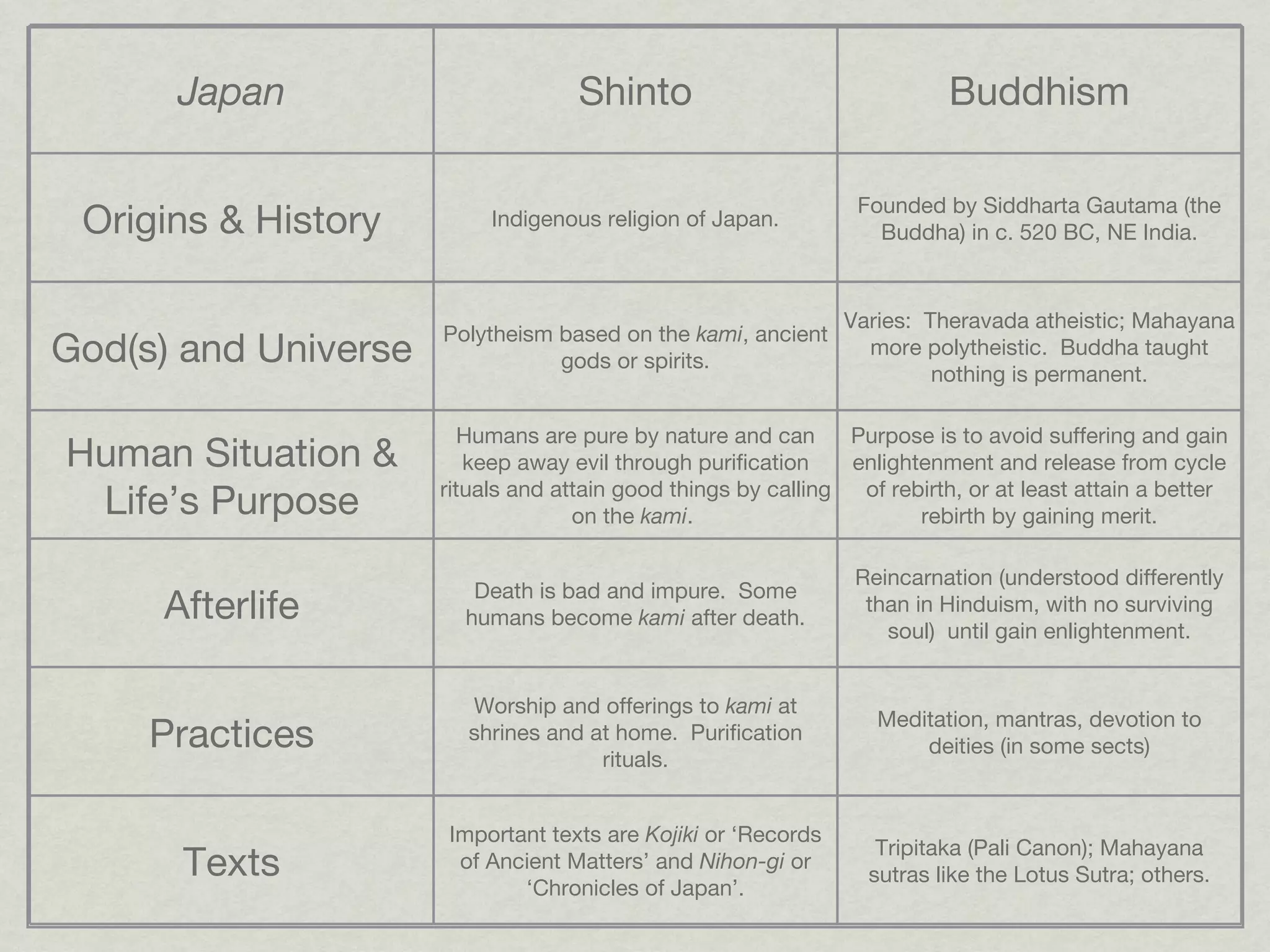 World Religion Lecture | PPT