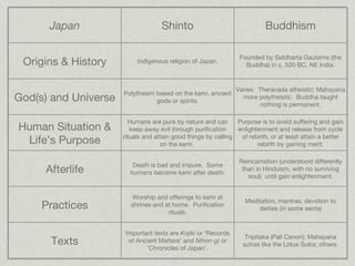 World Religion Lecture | PPT