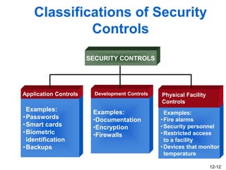 08 -Securing Information Systems at workplace.ppt