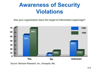 08 -Securing Information Systems at workplace.ppt