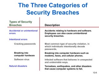 08 -Securing Information Systems at workplace.ppt