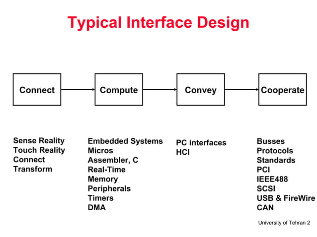 8251 08 Serial | PPT