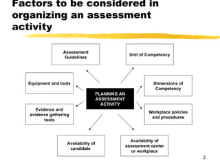 08 session 5 plan competency ass. (organizing an assessment activity) | PPT