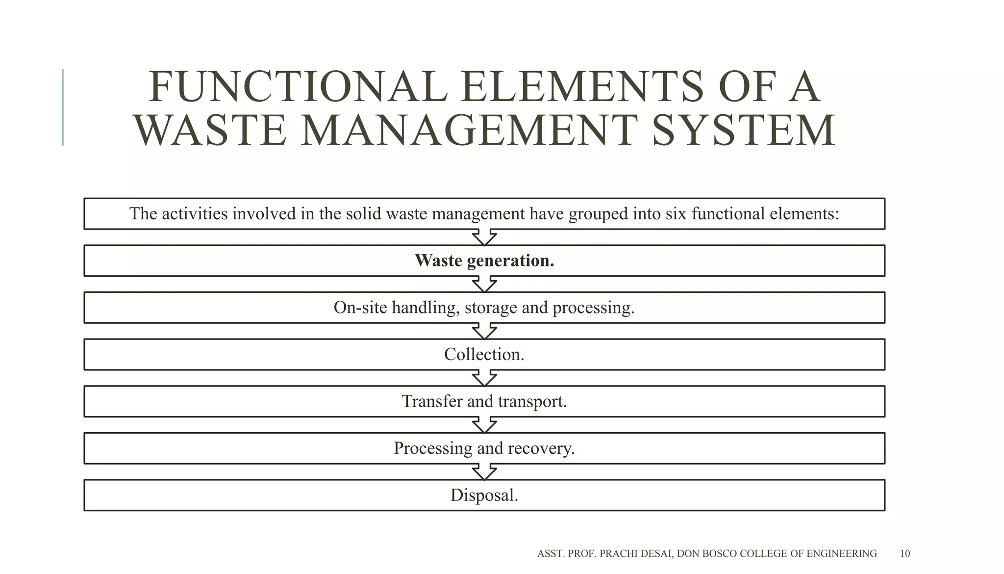 08 - Solid Waste Management.pptx
