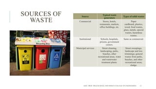 08 - Solid Waste Management.pptx | Indoor Environmental Quality | Home ...