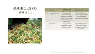 08 - Solid Waste Management.pptx