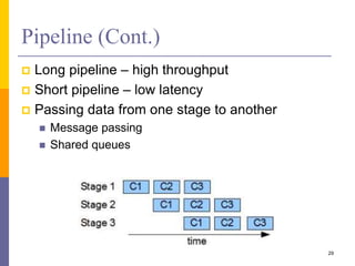 Solution Patterns for Parallel Programming | PPTX