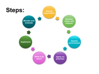 08-strategic-planning.pptx