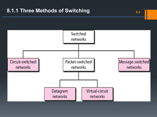 Switching | PPT