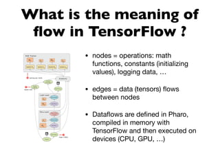 Towards Machine Learning in Pharo with TensorFlow | PPT