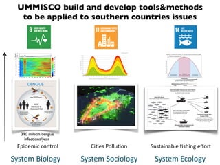 Towards Machine Learning in Pharo with TensorFlow | PPT