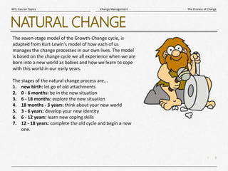 The Process of Change | PPTX