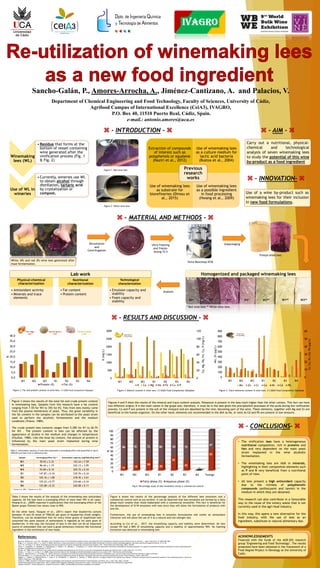 Re-utilization of winemaking lees as a new food ingredient | PDF