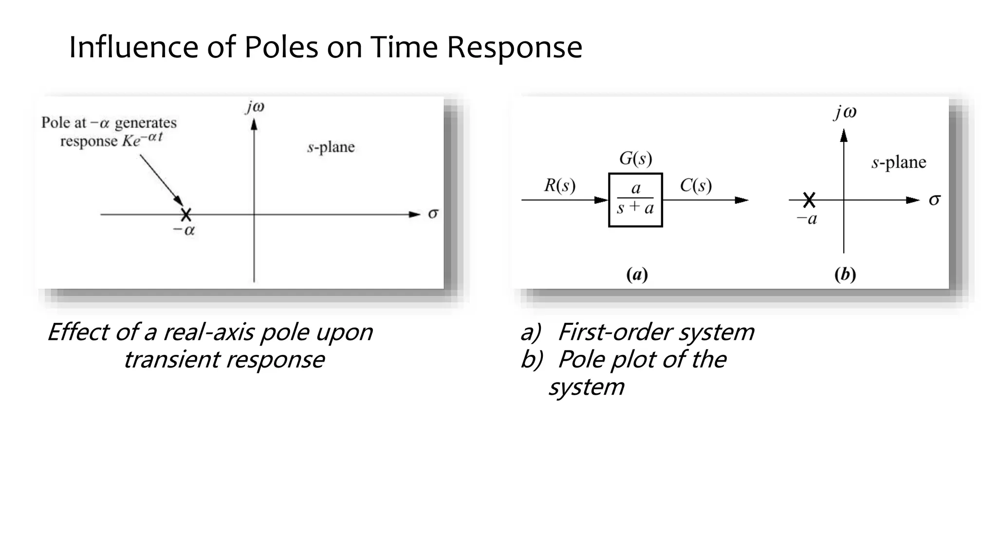 Time-Response Lecture | PPTX