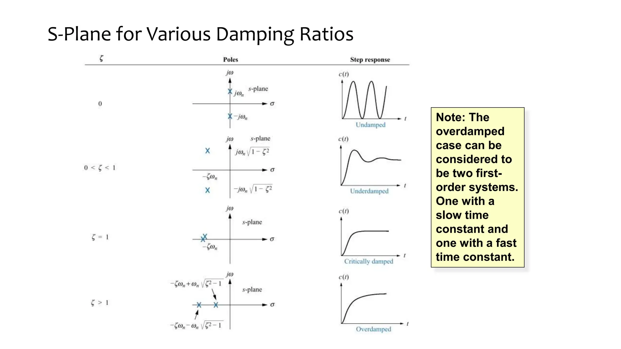 Time-Response Lecture | PPTX