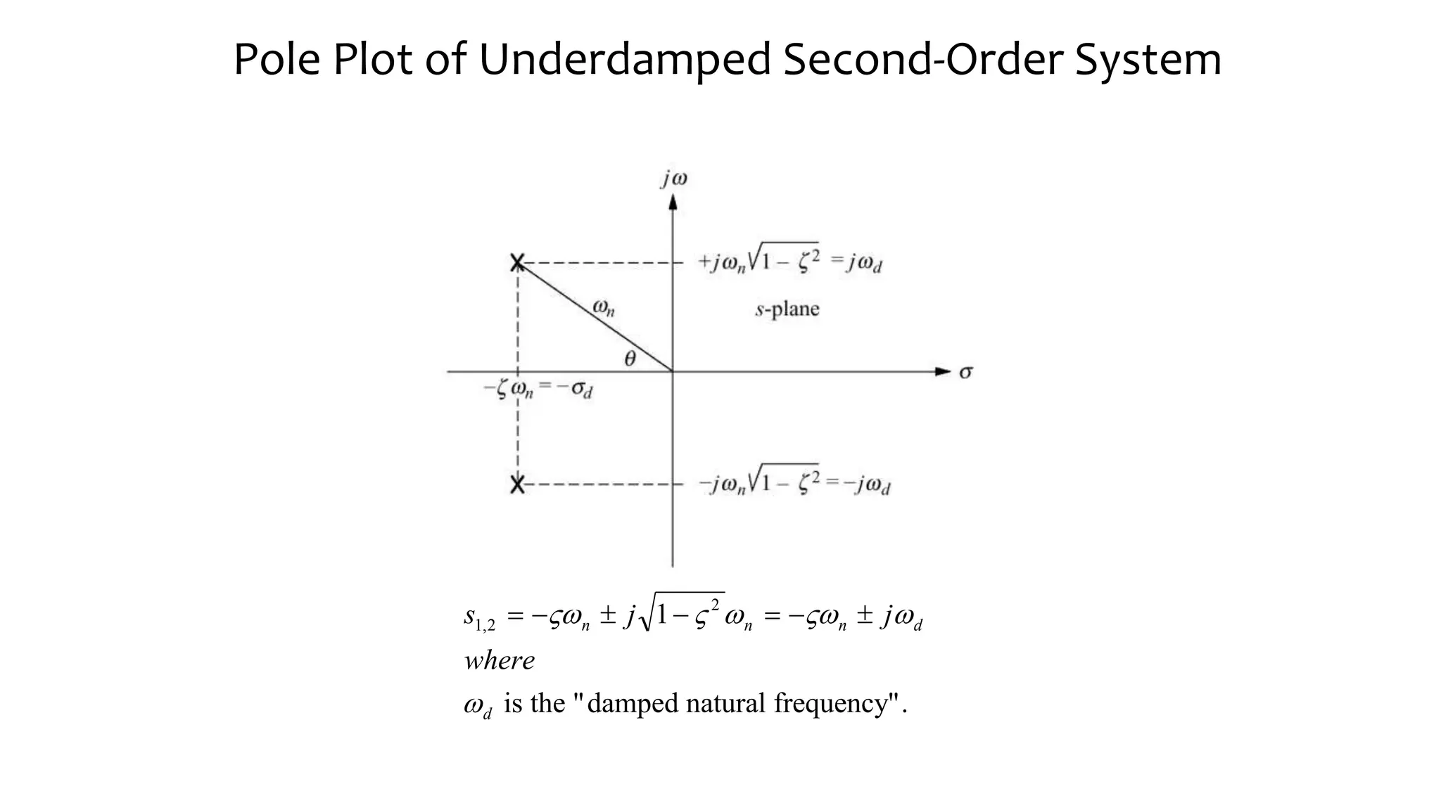 Time-Response Lecture | PPTX