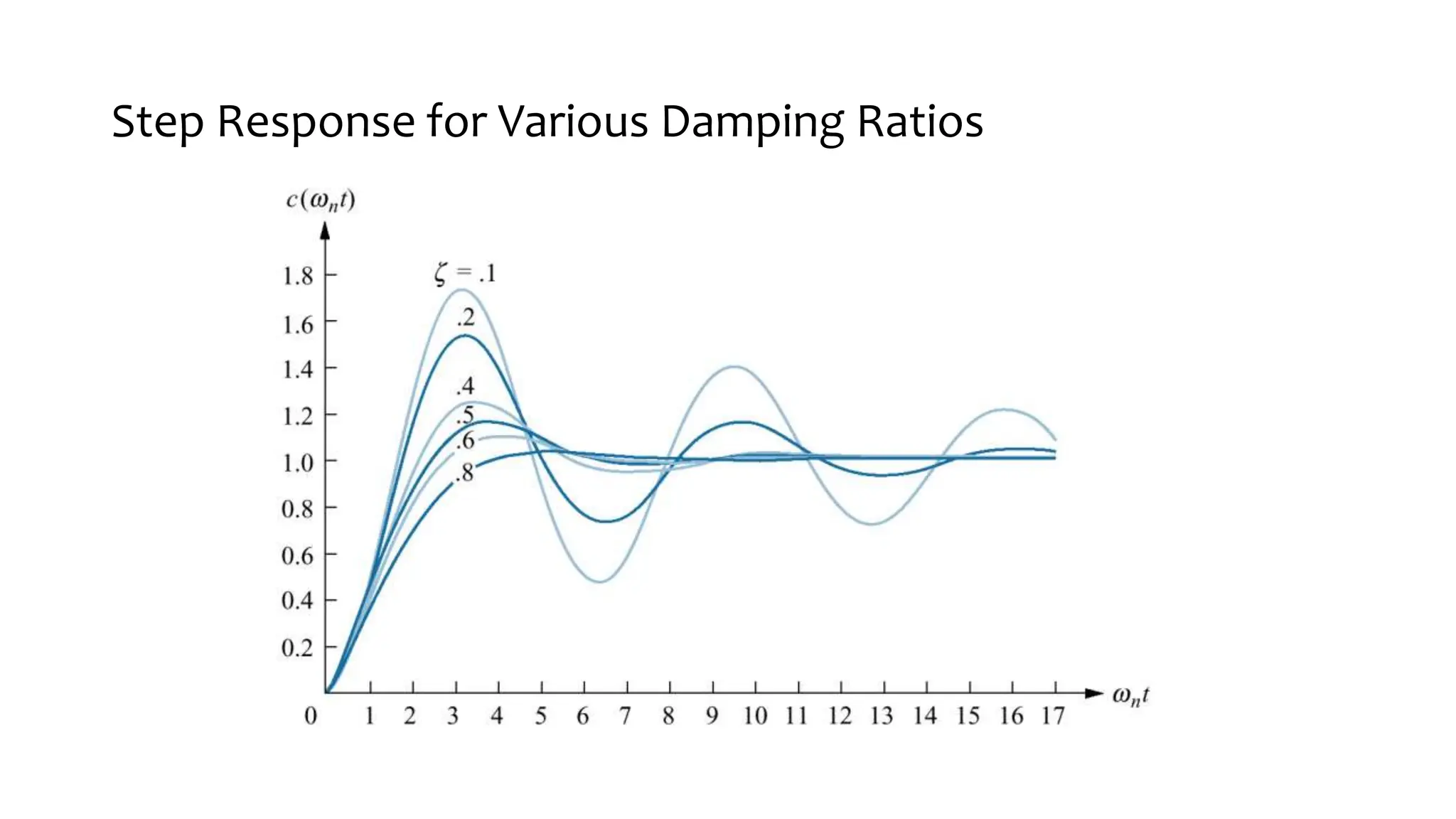 Time-Response Lecture | PPTX | Physics | Science