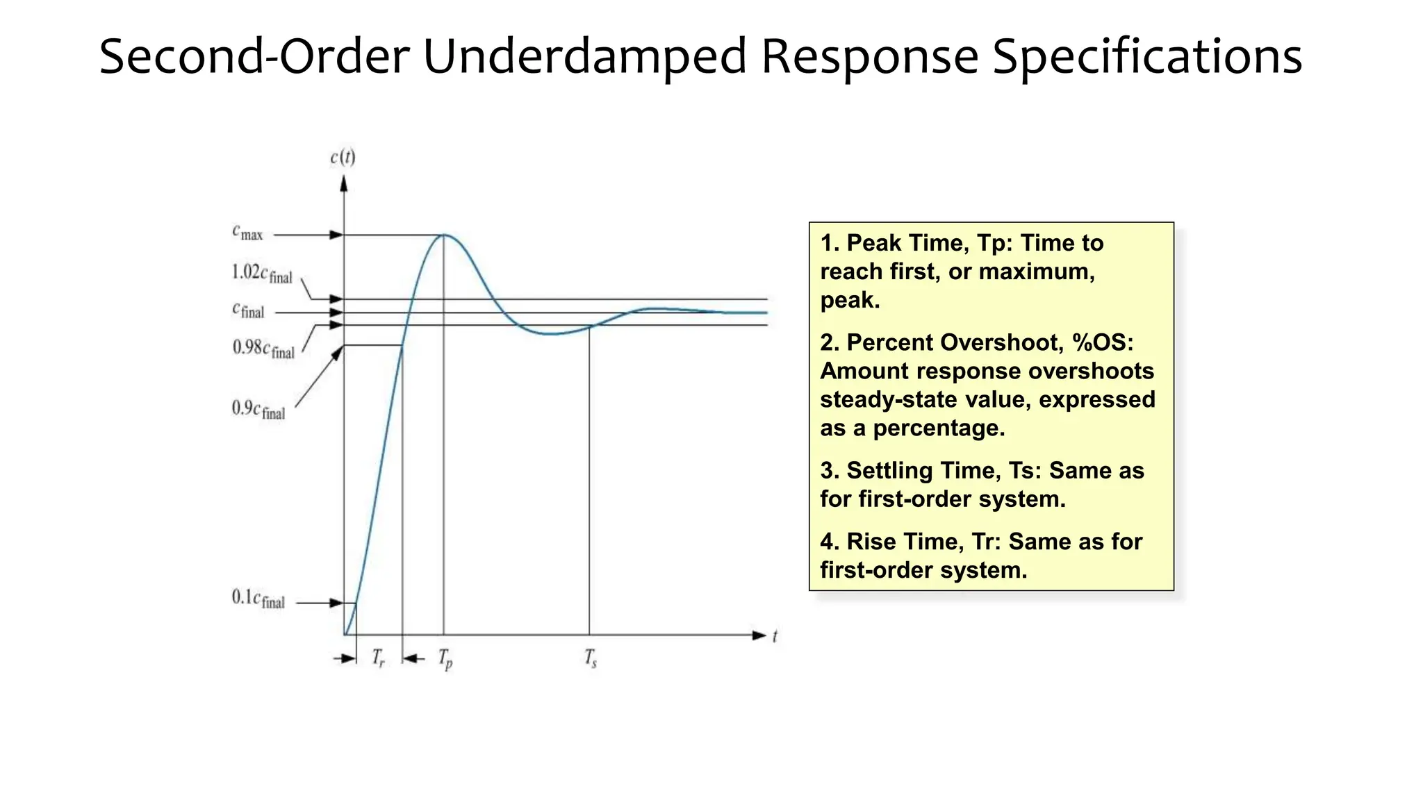 Time-Response Lecture | PPTX