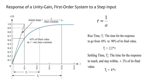Time-Response Lecture | PPTX | Physics | Science