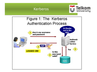 08 tk3193-authentikasi | PDF