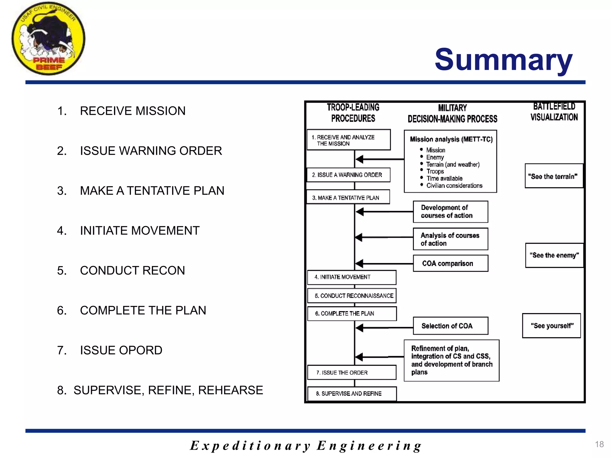 08 -- TLP and Convoy Planning (SFC2).ppt