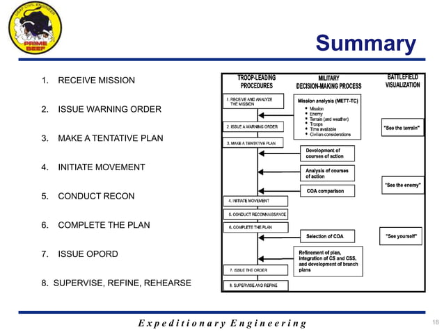 08 -- TLP and Convoy Planning (SFC2).ppt | War and Conflicts