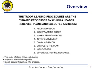 08 -- TLP and Convoy Planning (SFC2).ppt