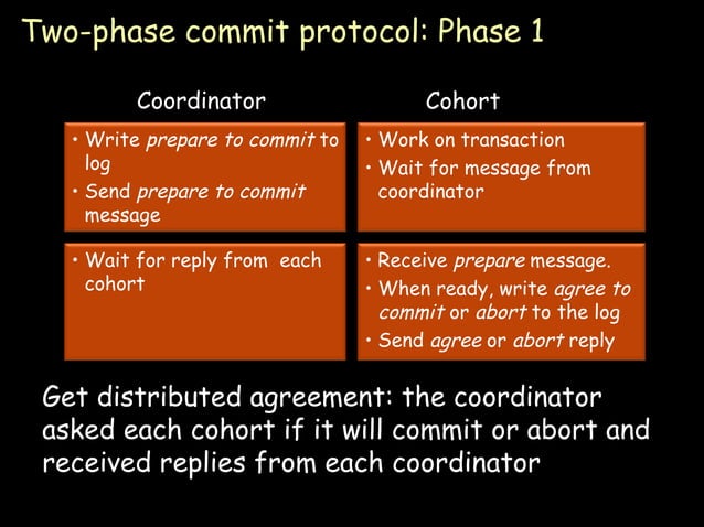 Transactions (Distributed computing) | PPT