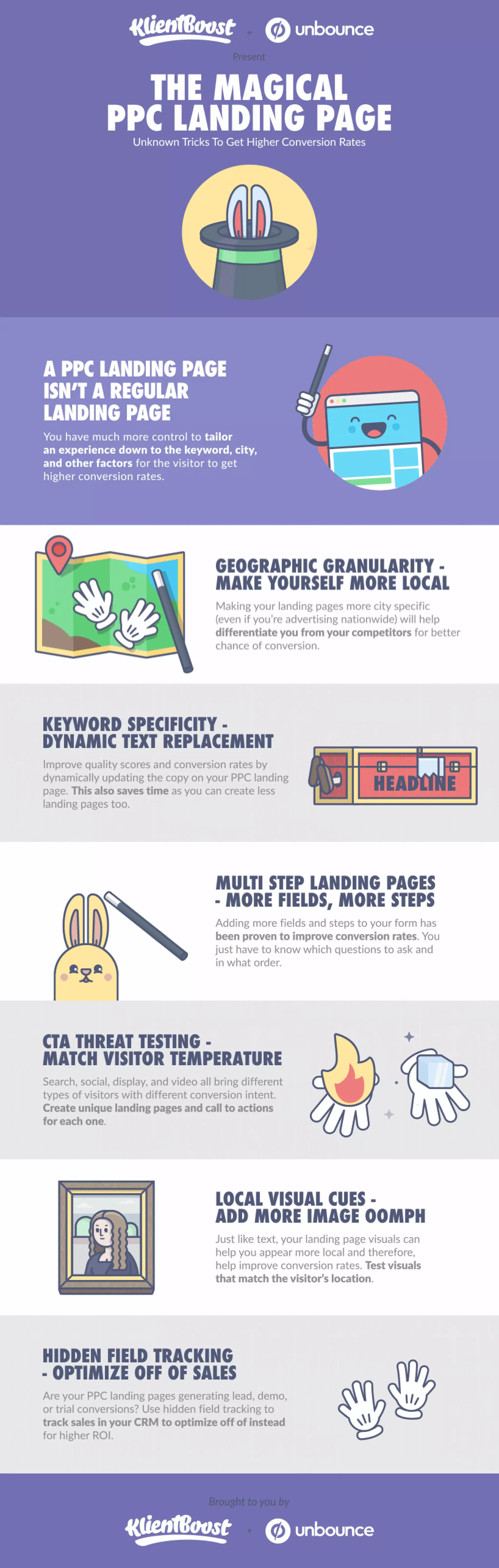 KlientBoost and Unbounce Present: PPC Landing Page [infographic] | PDF